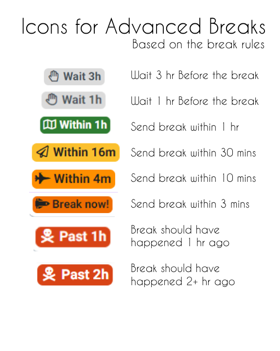 Advanced Break Icons