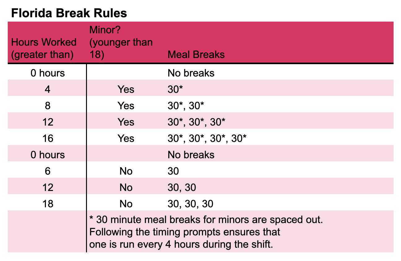 Break Rules - Complex States