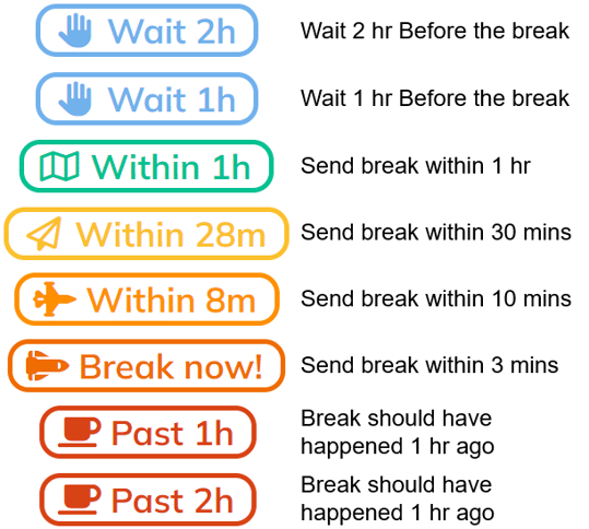 Checklists