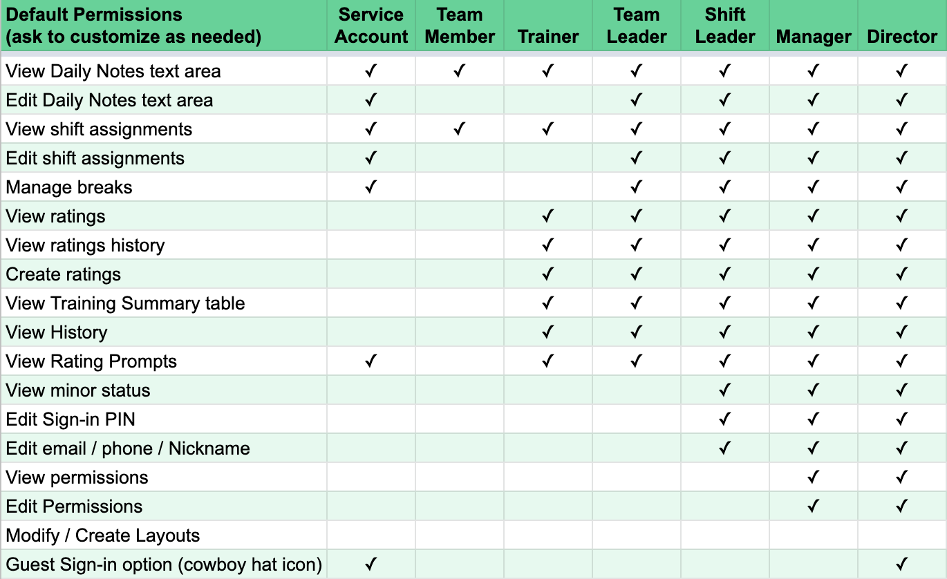 How to login to OneClick